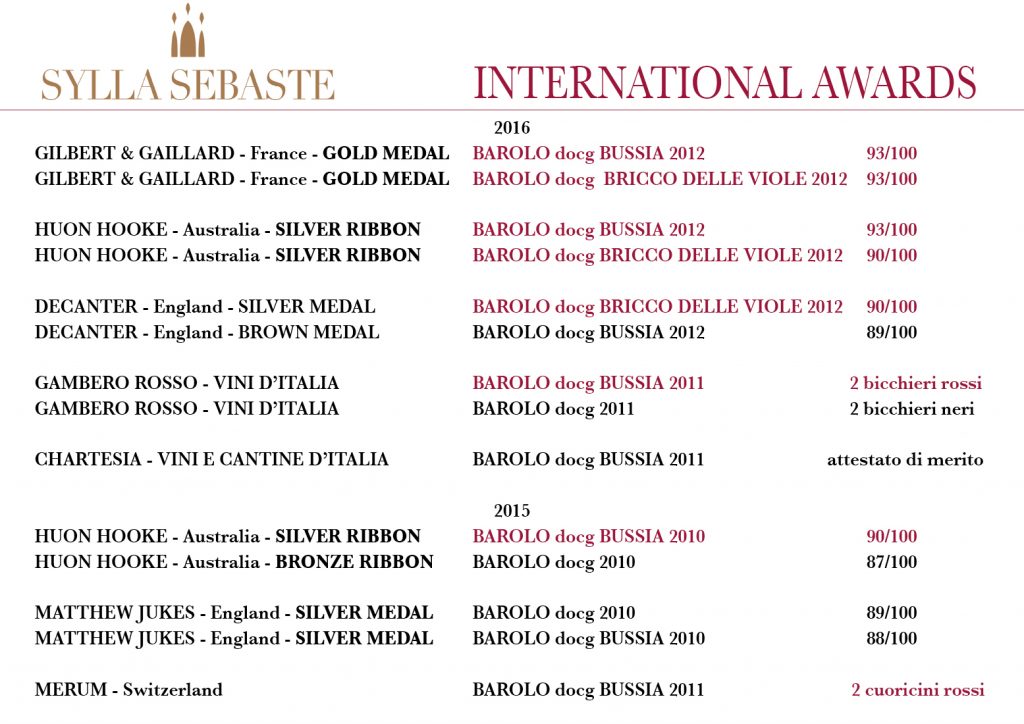 awards-history - Sylla Sebaste